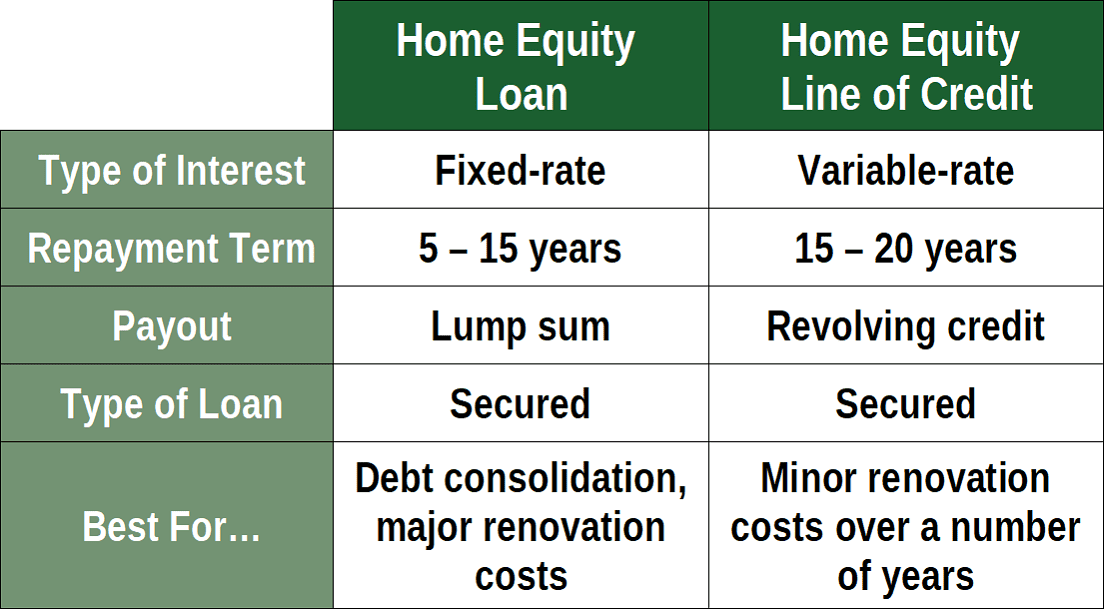 3 Home Equity Loans for Bad Credit (2022)