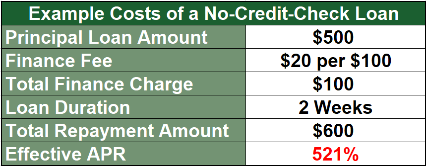 Cash Loans Without a Bank Account Required - BadCredit.org