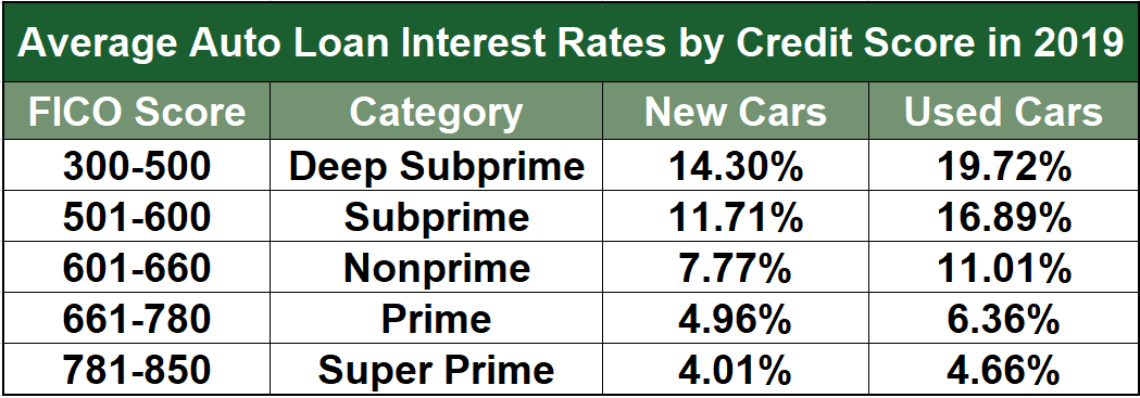 Best Instant-Approval Auto Loans in 2025 - BadCredit.org