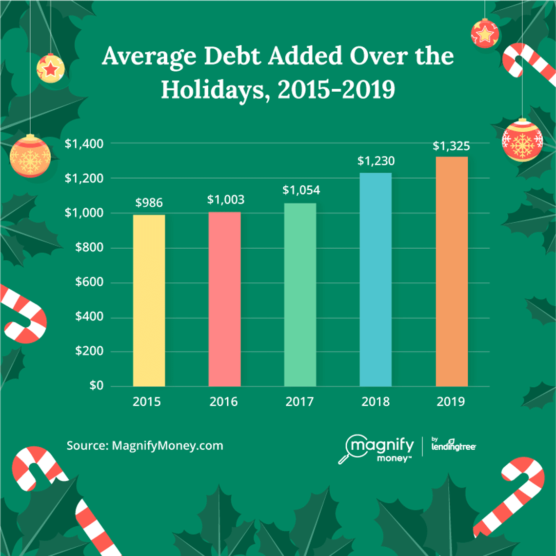 18 Surprising Personal Finance Statistics (2025) - BadCredit.org