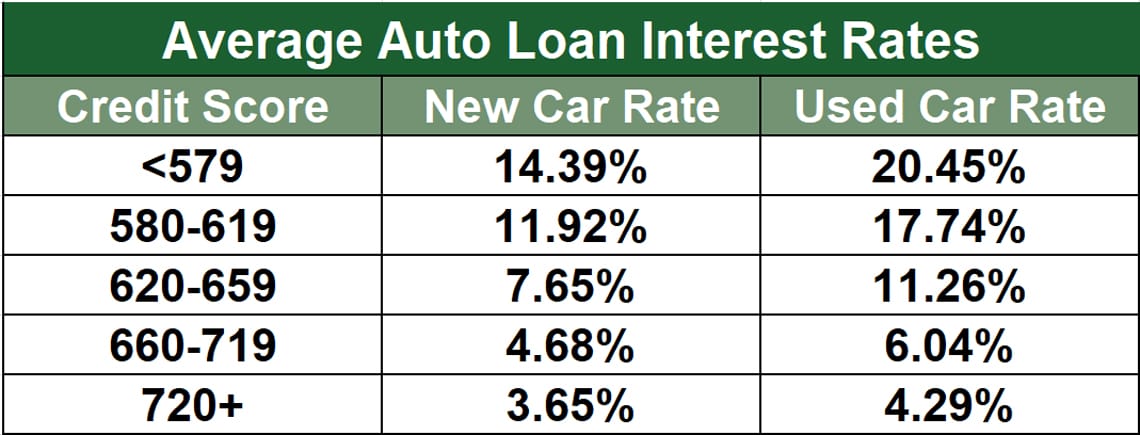 Credit Score Charts: Data & Trends in 2025 - BadCredit.org