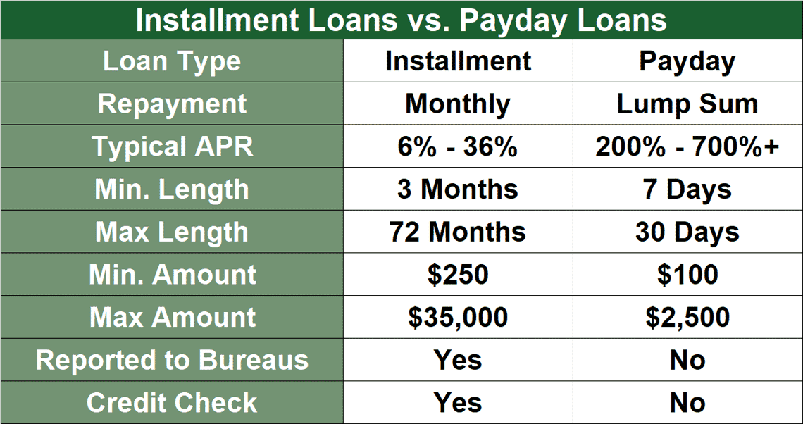 Best High-Risk Personal Loans in 2025 - BadCredit.org