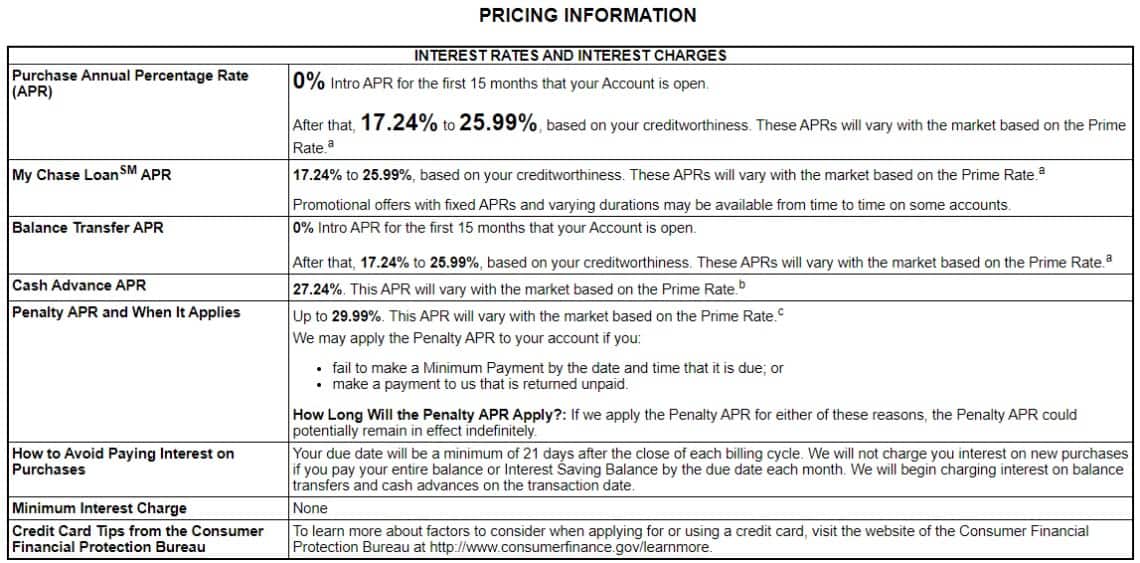 What Are Credit Card APRs? 6 Interest Rates Explained - BadCredit.org