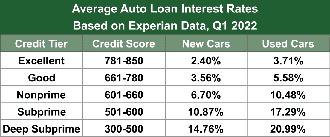 Best Bad Credit Car Loans in 2025 - BadCredit.org