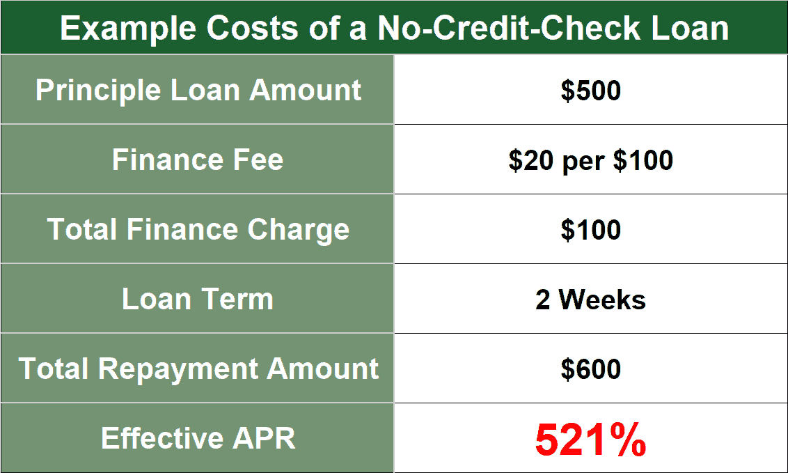 Loans That Don’t Report to Credit Bureaus - BadCredit.org