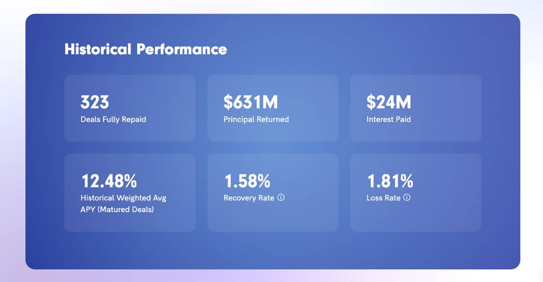 Percent Simplifies Alternative Investing With its Accessible and Global ...