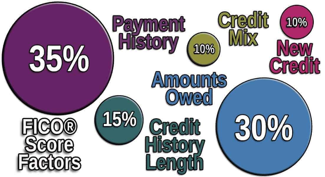 10 Common Credit Questions Answered by an Expert - BadCredit.org