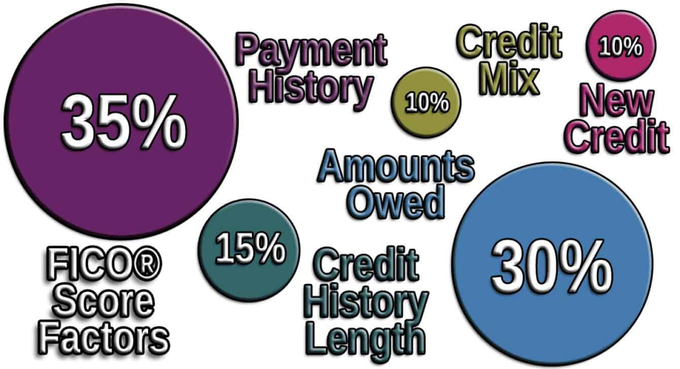 Average Credit Score by State - BadCredit.org