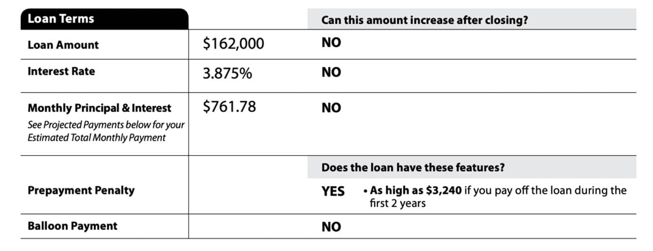 7 Common Loan Fees and How to Avoid Them - BadCredit.org
