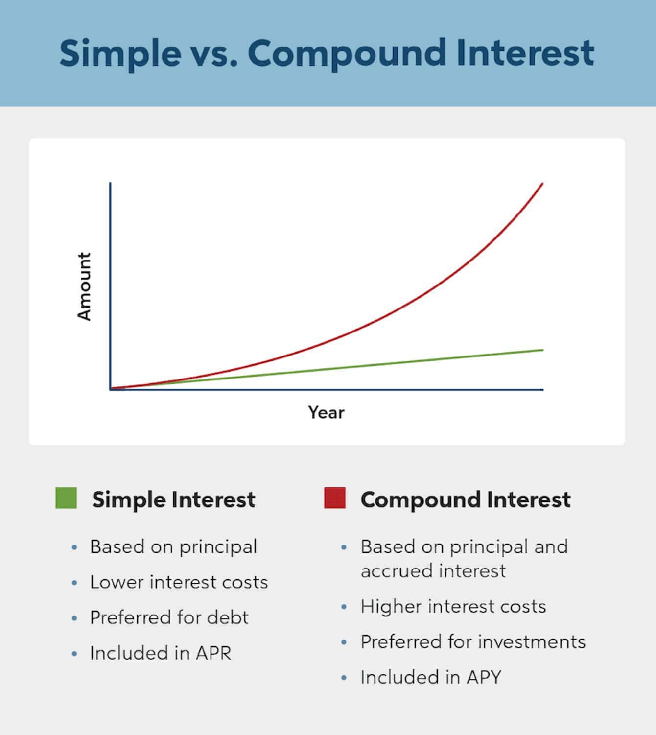 7 Common Loan Fees and How to Avoid Them - BadCredit.org