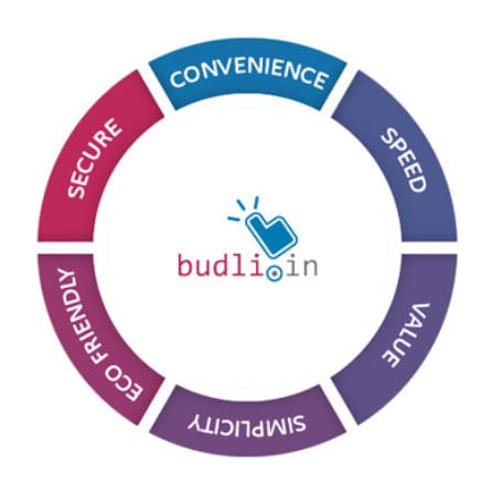 Budli Drives the Growing Tech Recommerce Market by Providing Value ...