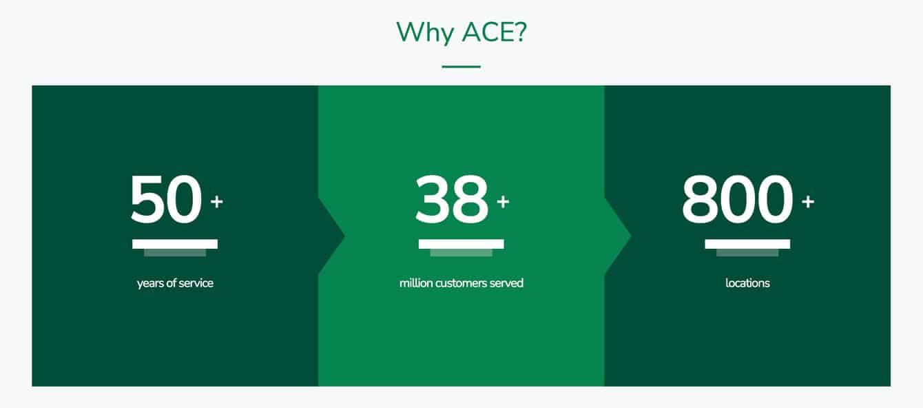 ACE Cash Express Review - BadCredit.org