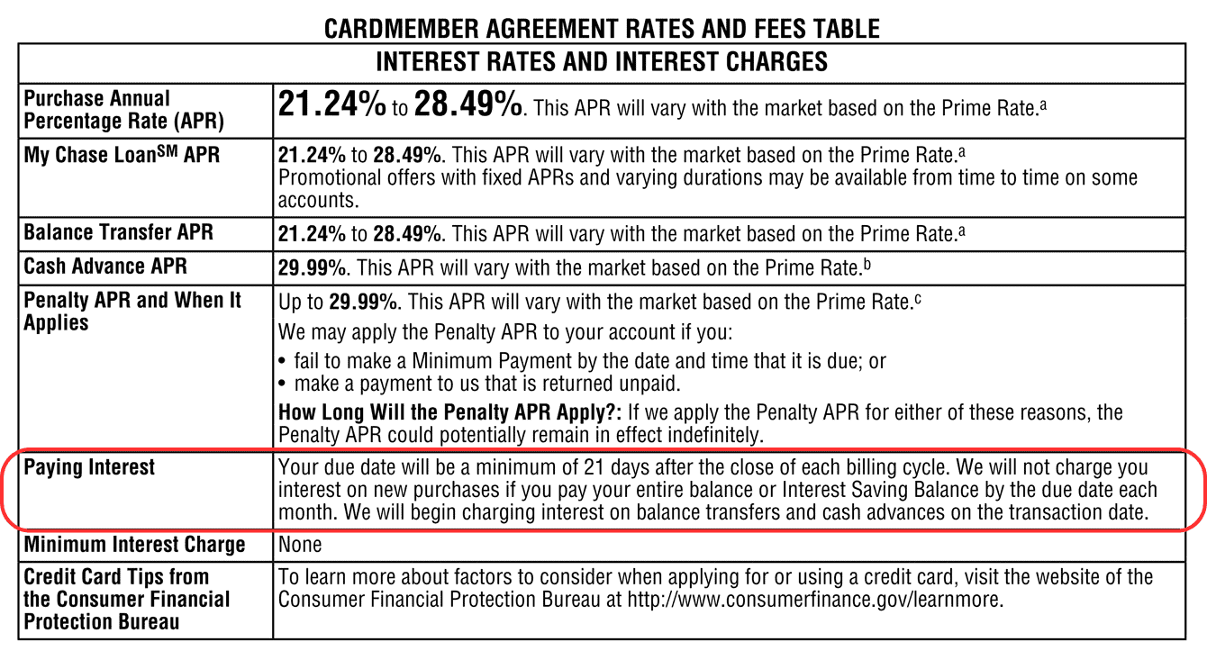 What Is Fair Credit? A Closer Look at the Credit Score Category and How ...