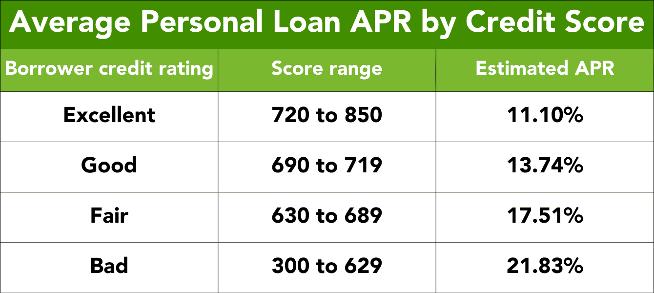 What is a Credit History? How it Impacts Credit Scores and Lending ...
