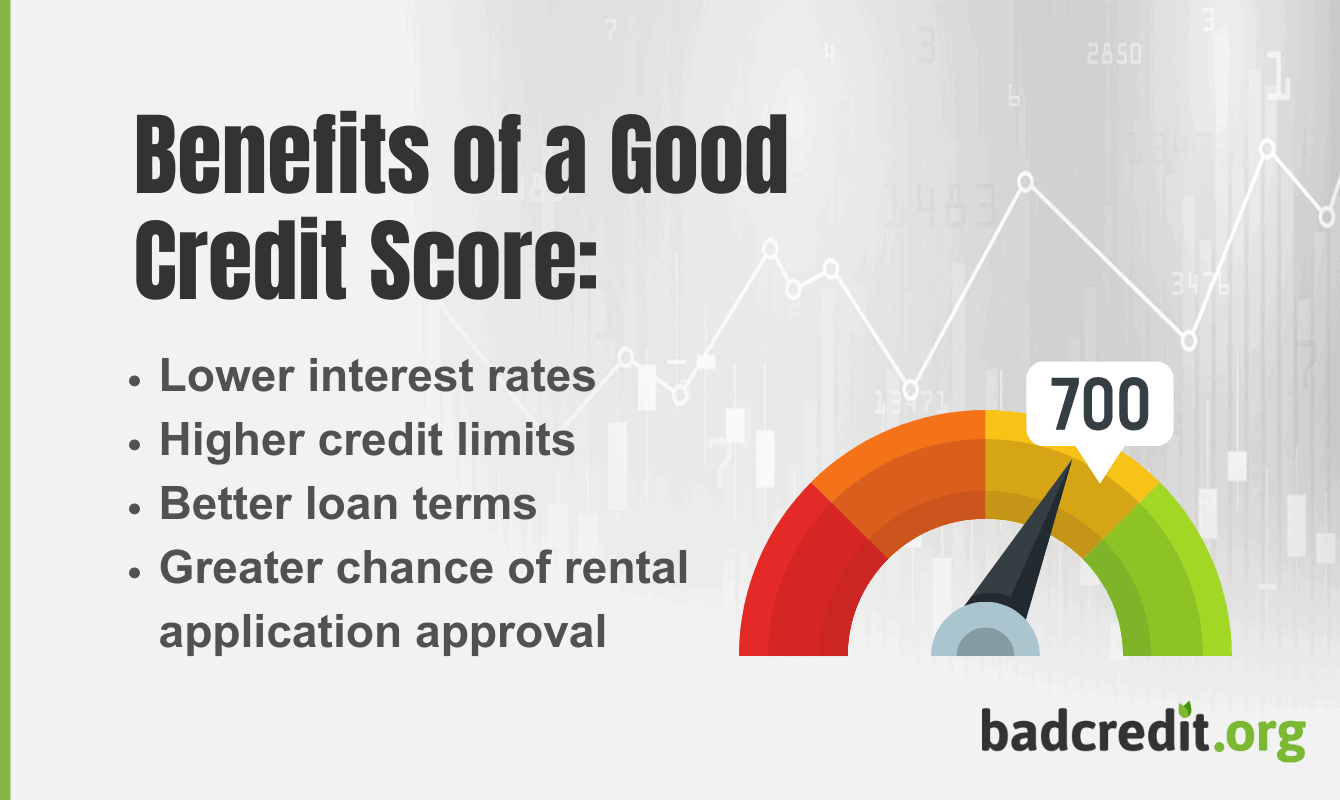 What is a Credit Scoring Model? How Agencies Like FICO and VantageScore ...