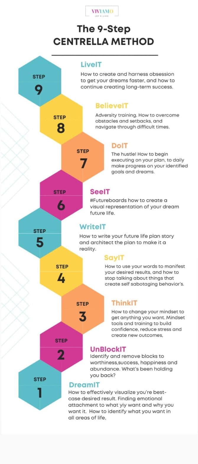 Shape Your Mindset for Success to Open Yourself to Opportunity and ...