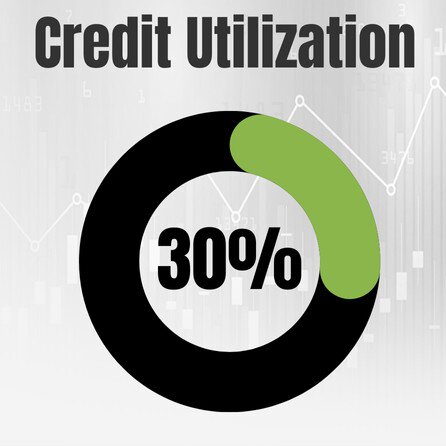 What is Credit Utilization? A Look at One of the Key Components of Your ...