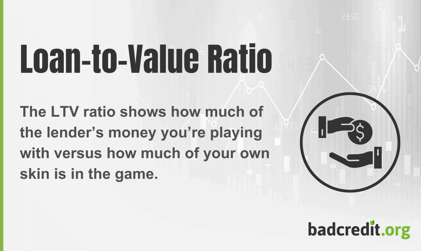 What is the Loan-to-Value Ratio? How to Calculate Your LTV and Its Impact on Loan Approval ...