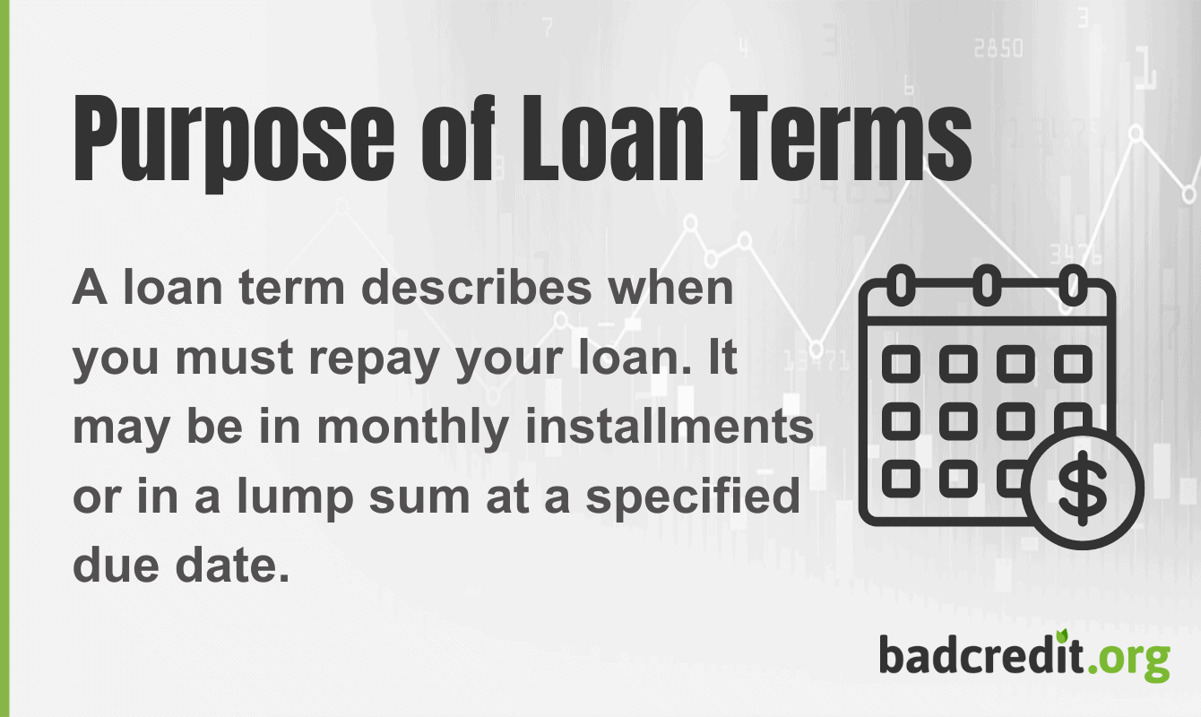 What is a Loan Term? How the Length of Your Loan Affects Interest Rates ...