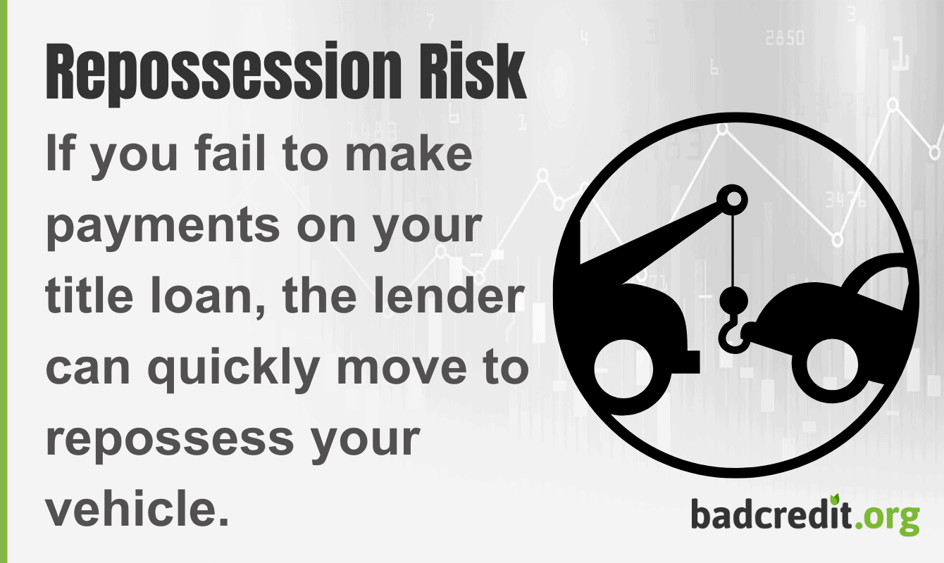 What is a Title Loan? A Look at the Risks of Using Your Vehicle as Loan ...