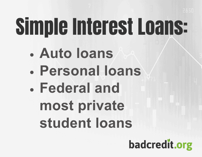 What is Interest? How the Borrowing Fee Affects Your Loan and Credit ...