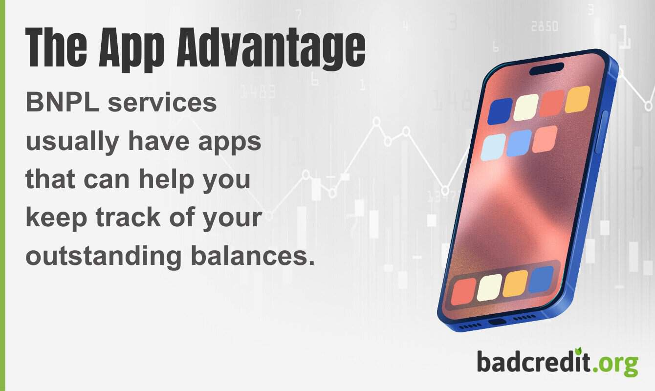 How Does Buy Now, Pay Later (BNPL) Work? A Guide to the Popular Short ...