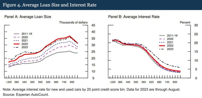 Ford’s Financing Gamble: Promotional Loans Target Subprime Market Amid ...