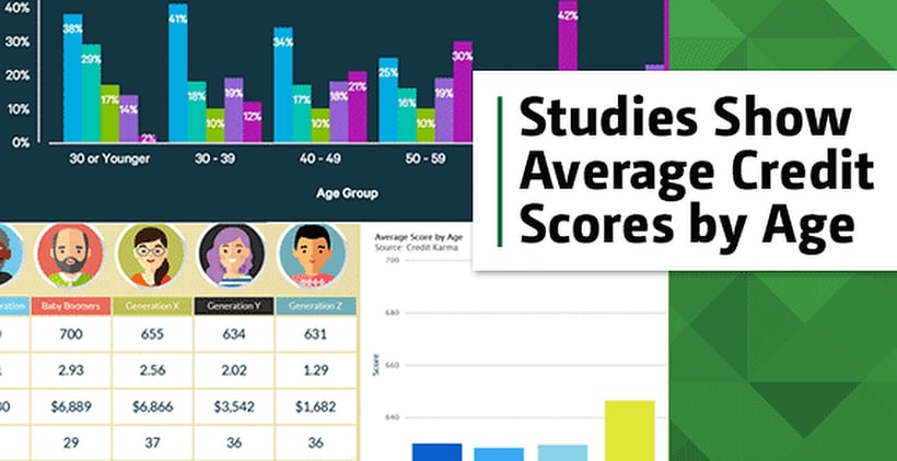 3 Studies Show the Average Credit Score by Age & Generation - BadCredit.org