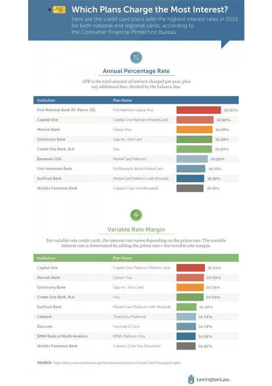 What We Found in the Fine Print of Credit Cards — And How They Relate ...