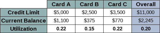 “How is Your Credit Score Calculated?” - 5 Parts of a FICO Score ...